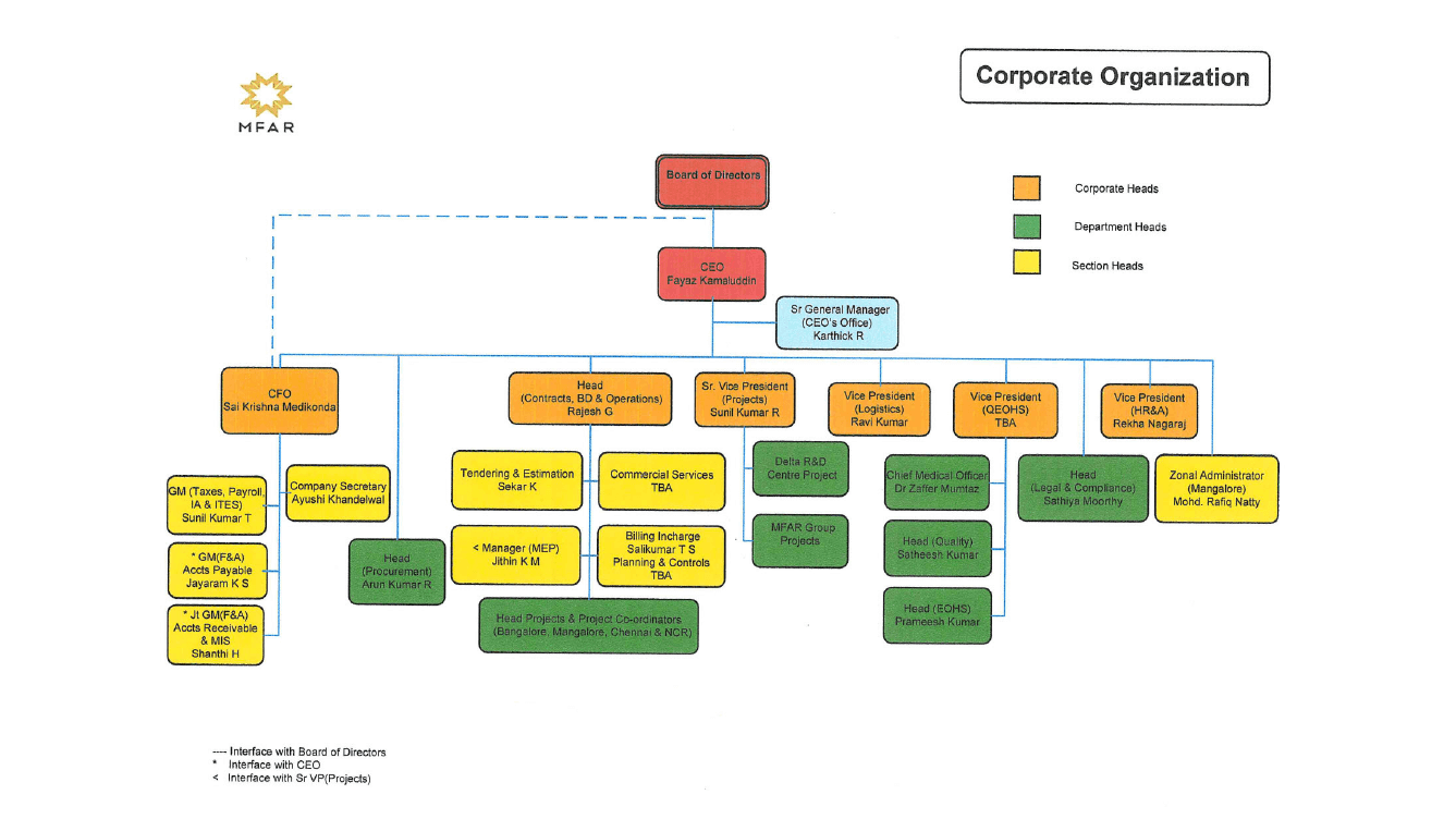 MFAR Constructions Private Limited