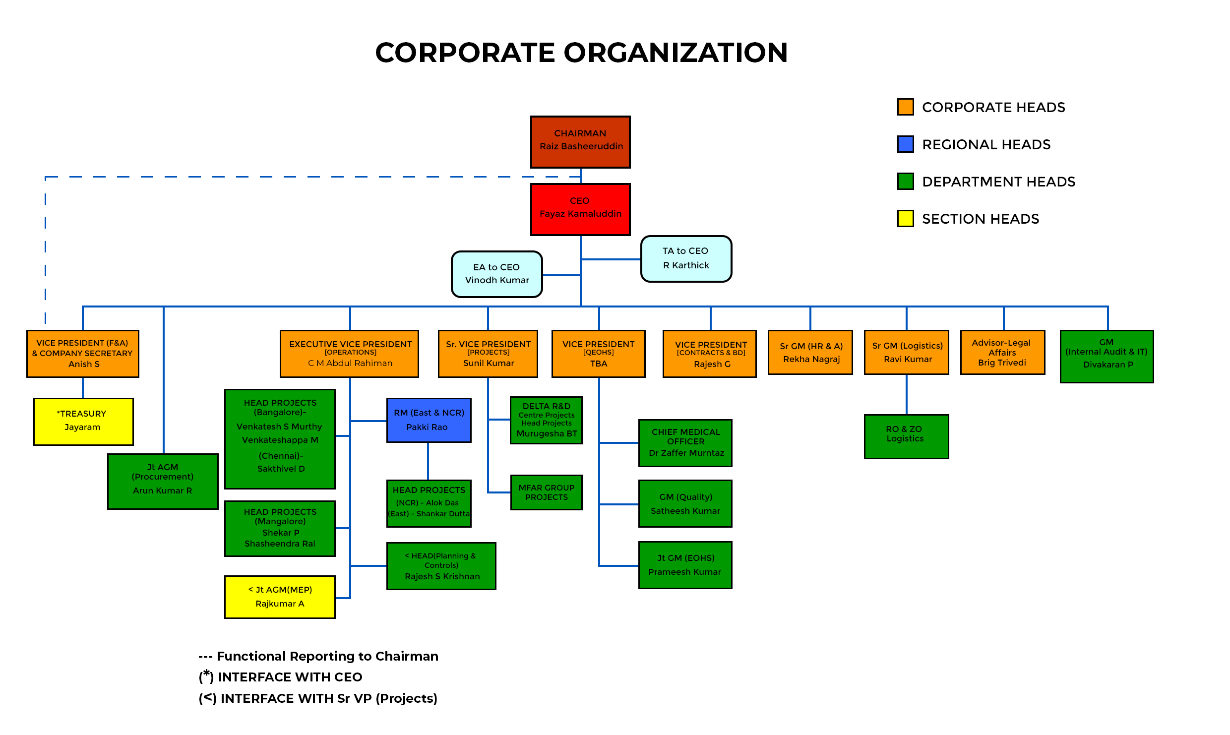 MFAR Constructions Private Limited